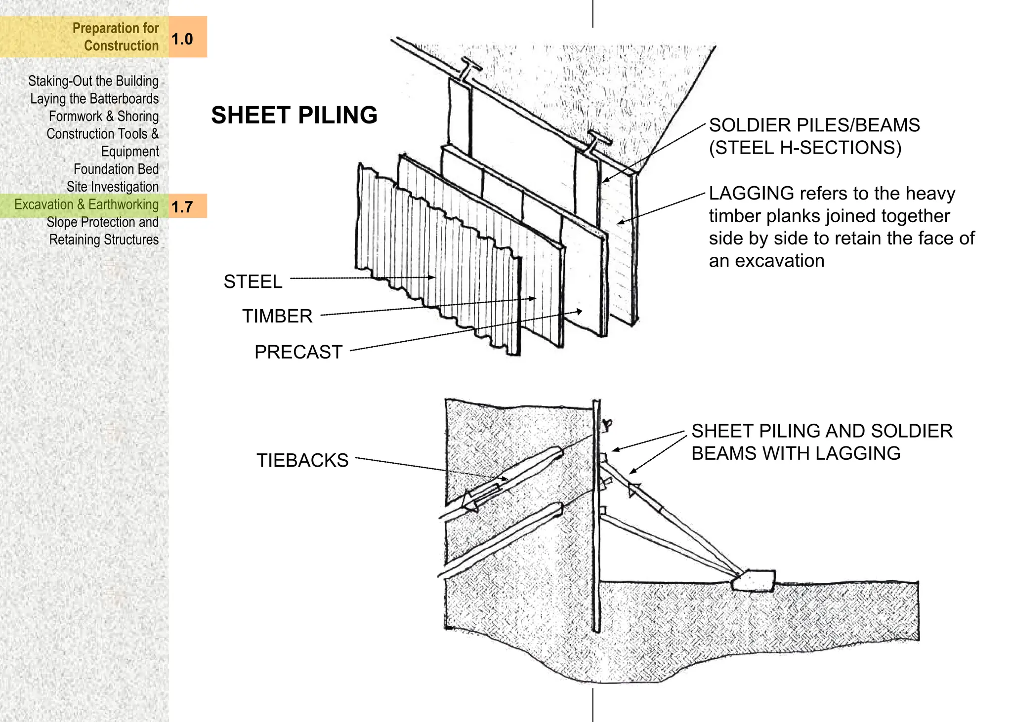 BUILDING_CONSTRUCTION FOR TLE 9 AND 10.ppt