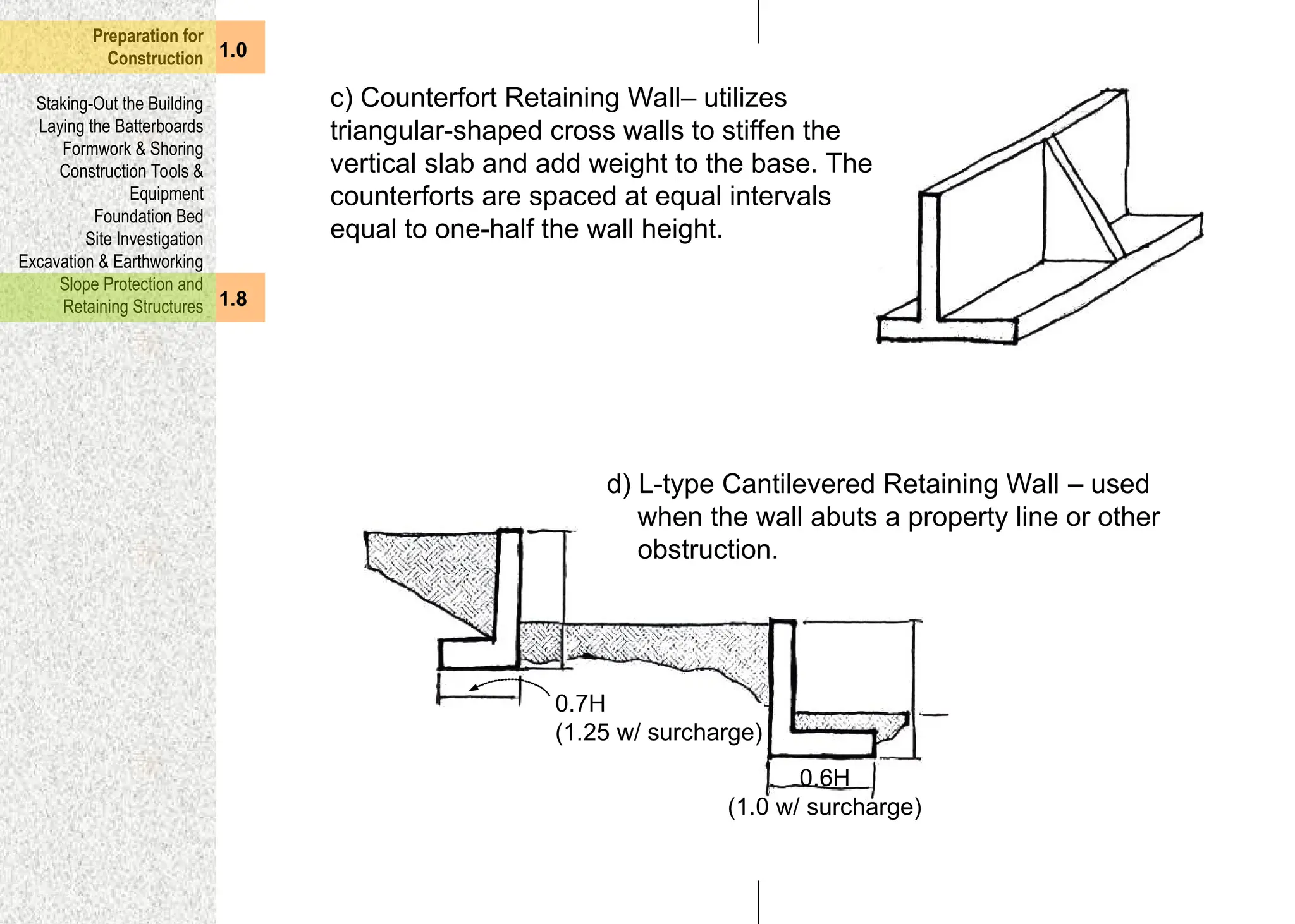 BUILDING_CONSTRUCTION FOR TLE 9 AND 10.ppt