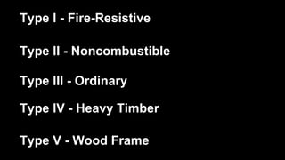 Understanding Building Construction and Loads | PPT