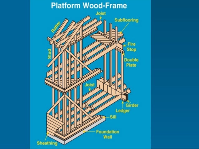 Building construction