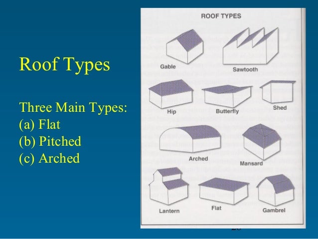 Types Of Roof Construction