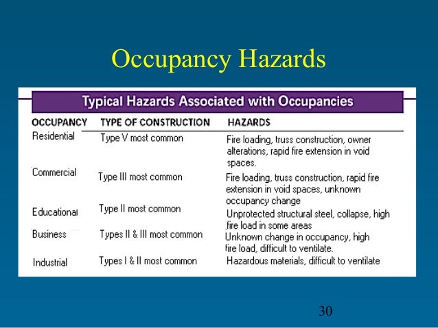Occupancy Classifications Navigating The Building Code Part 4