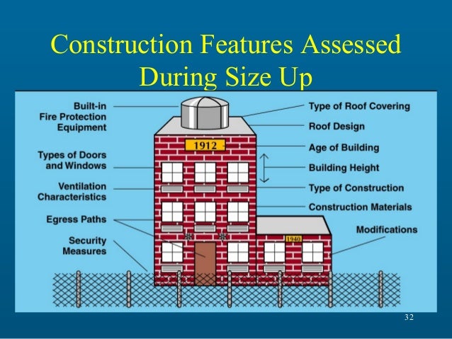 Building construction