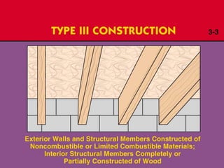 Building construction | PPTX
