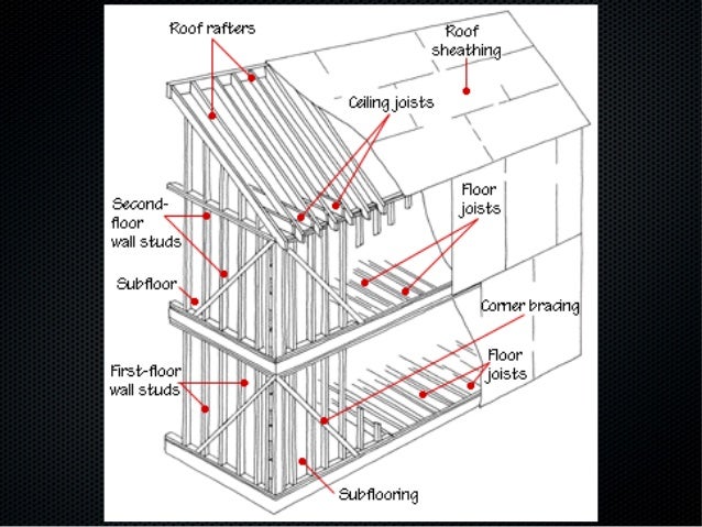 Building construction 2