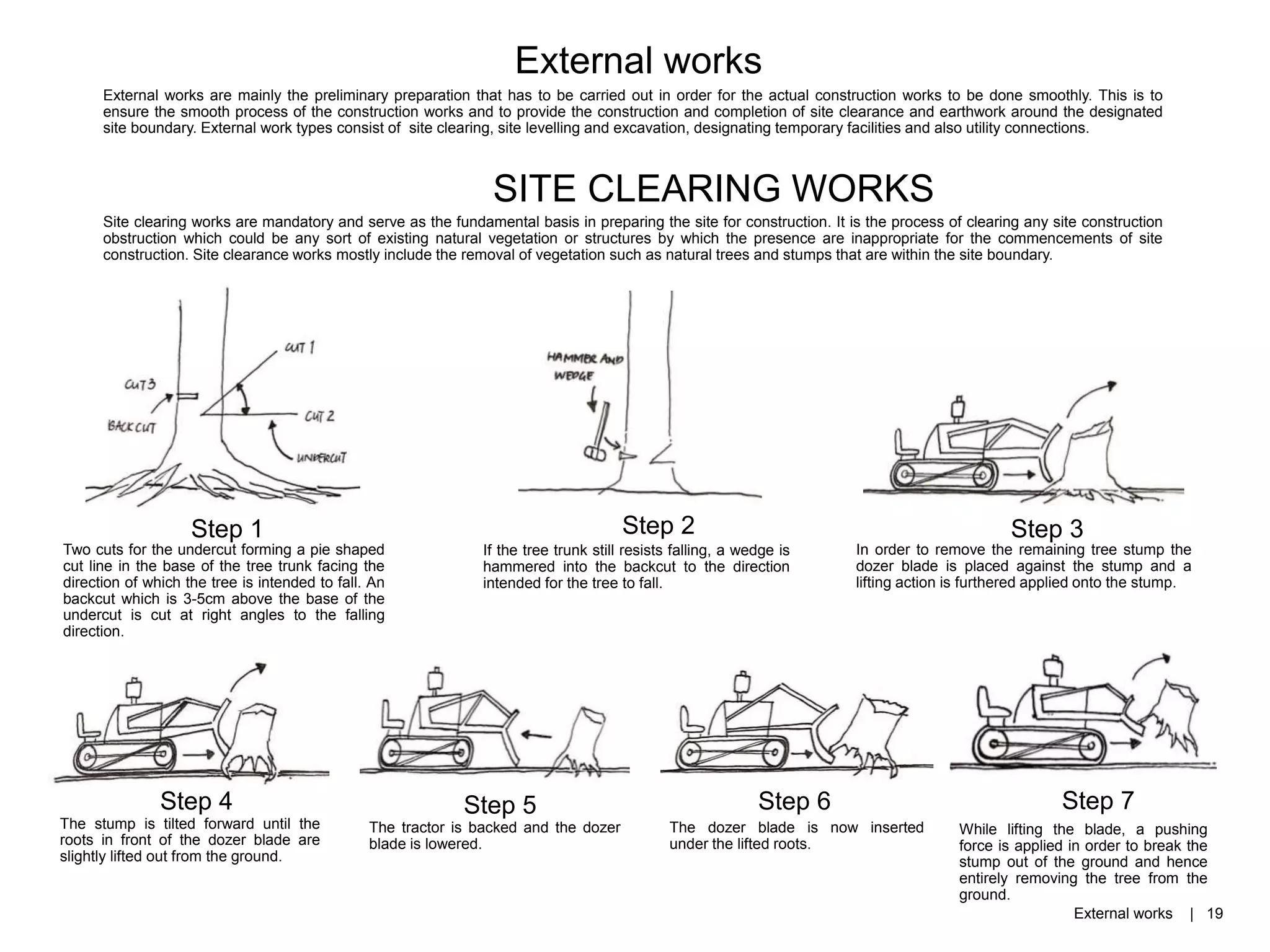 Building Construction: Experiencing Construction | PPTX