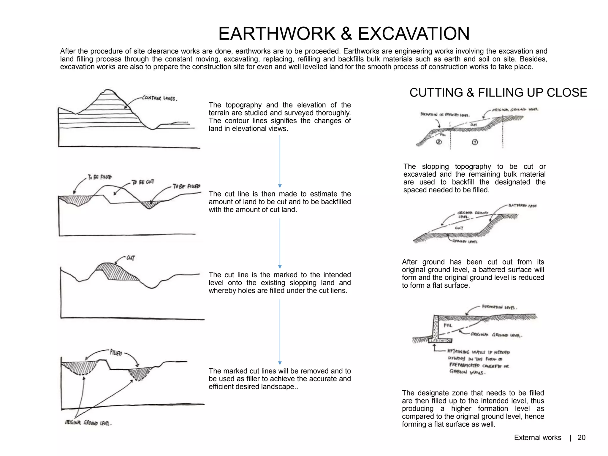 Building Construction: Experiencing Construction | PPTX