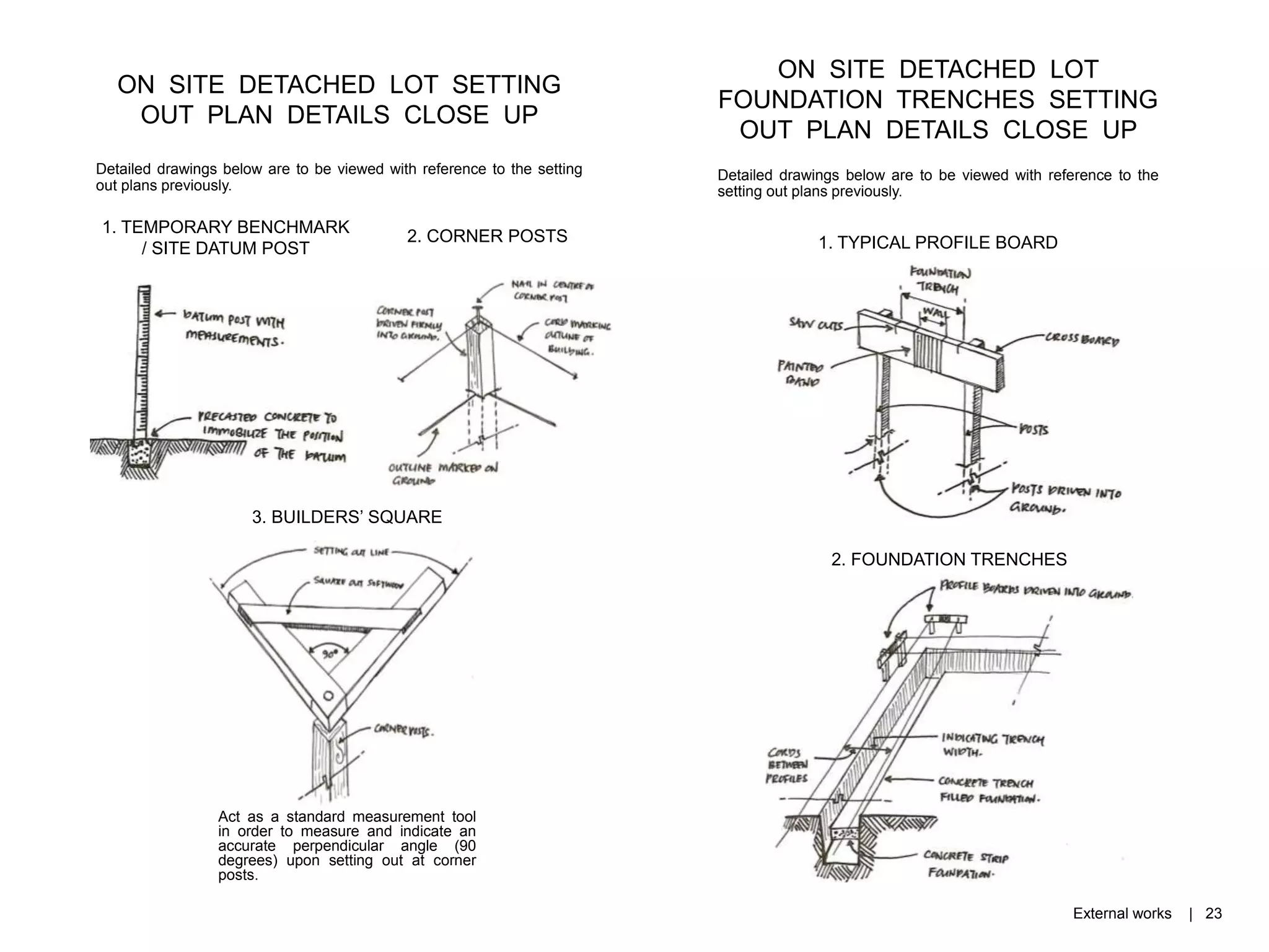 Building Construction: Experiencing Construction | PPTX