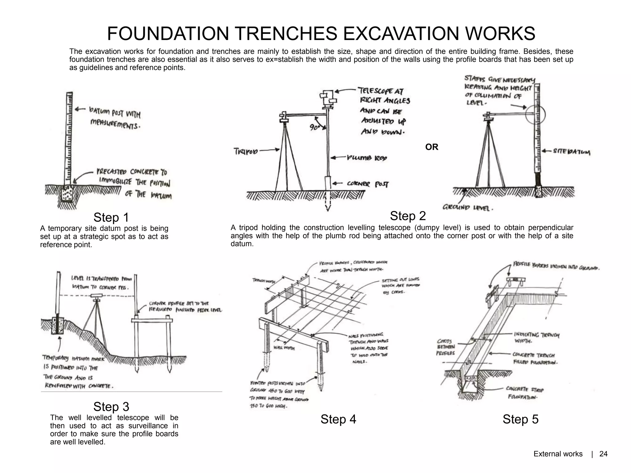 Building Construction: Experiencing Construction | PPTX