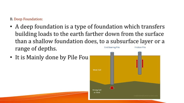Building Construction.pdf