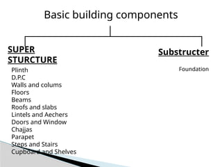 Building construction in civil engineering | PPTX