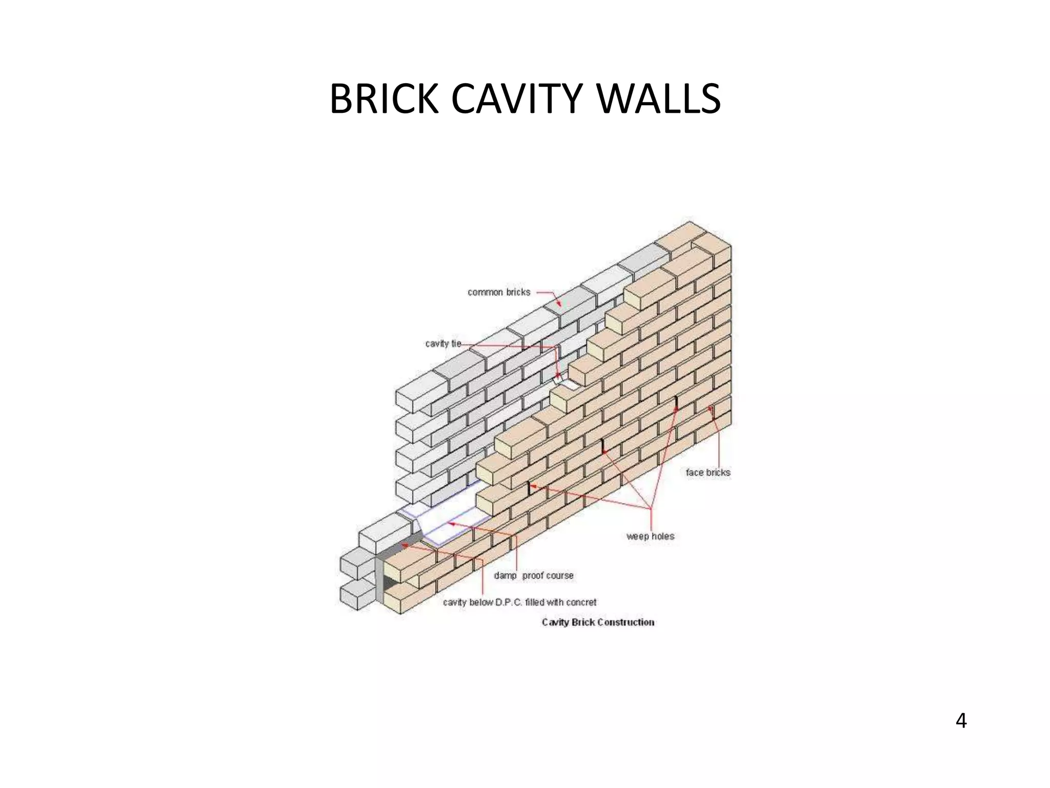 Brick Construction techniques | PPT