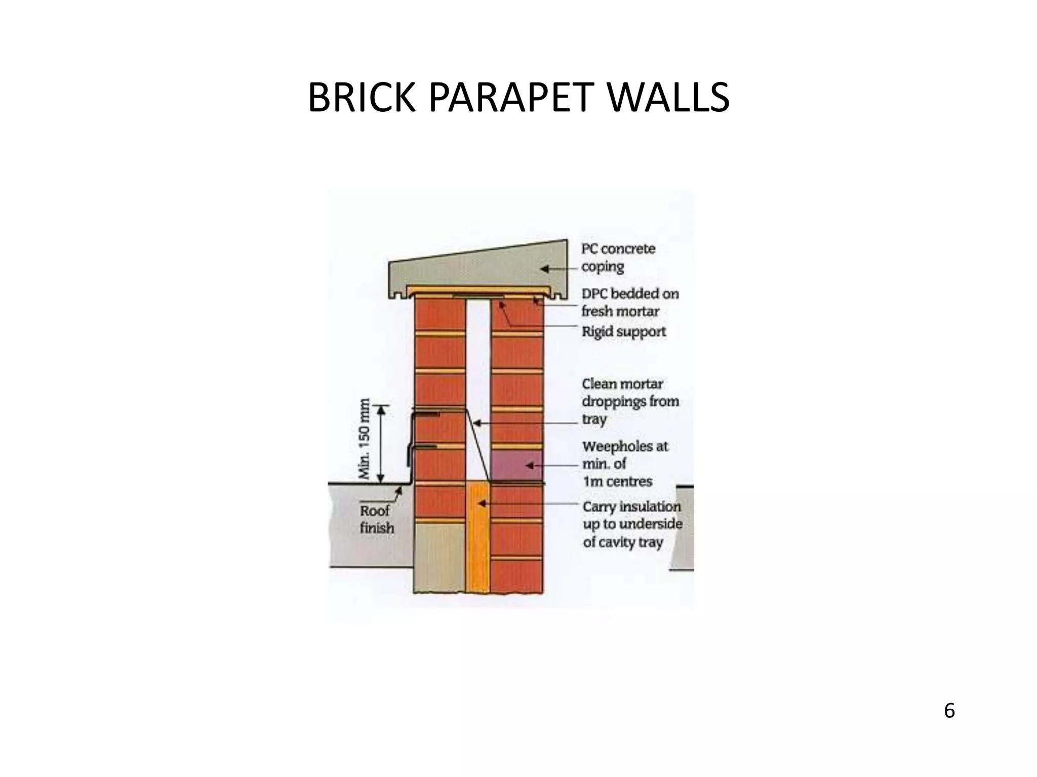 Brick Construction techniques | PPT