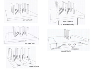 Building construction 3 Steel Joints & Footing | PPTX