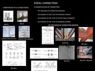 Building construction 4- steel connection, Trusses, Joints, Foundations ...