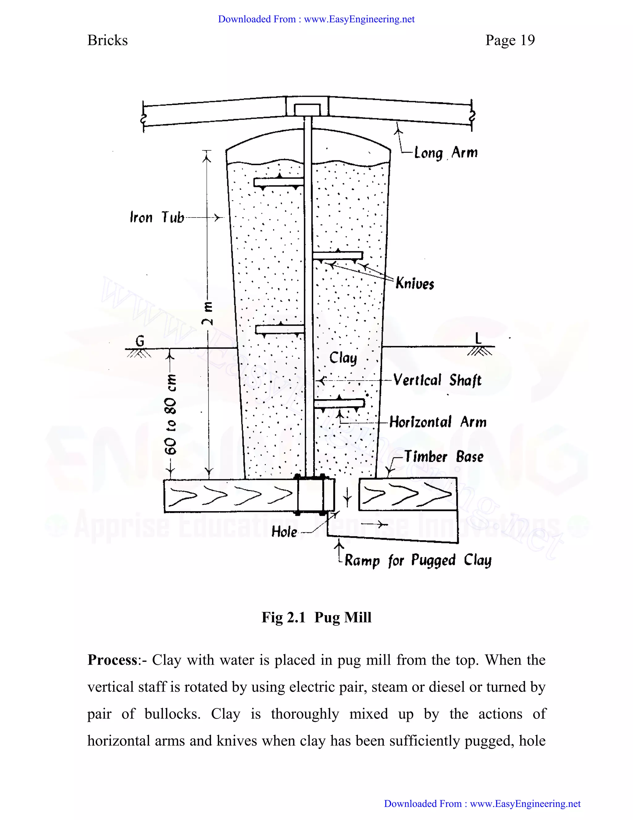 Building construction and materials notes | PDF | Civil Engineering ...