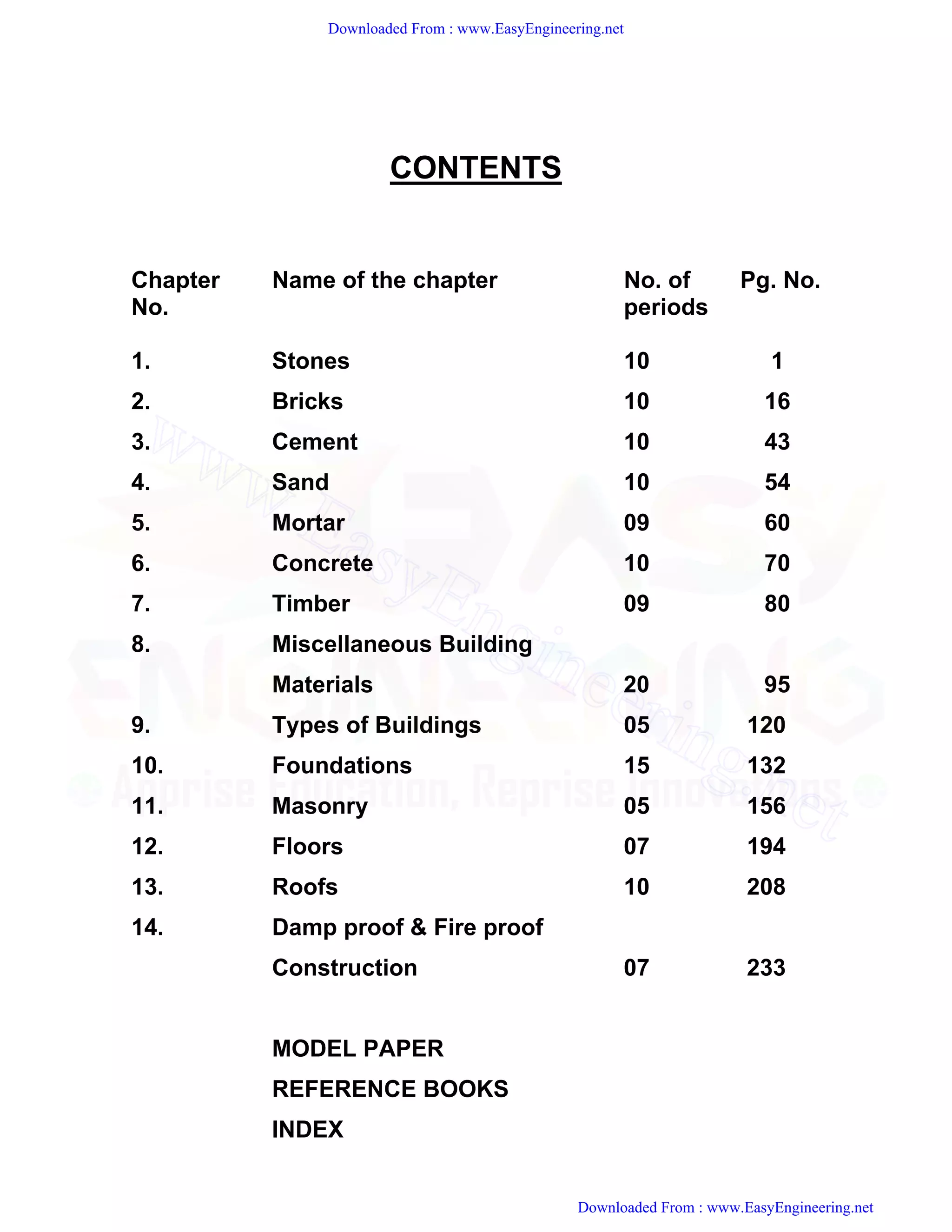 Building construction and materials notes | PDF