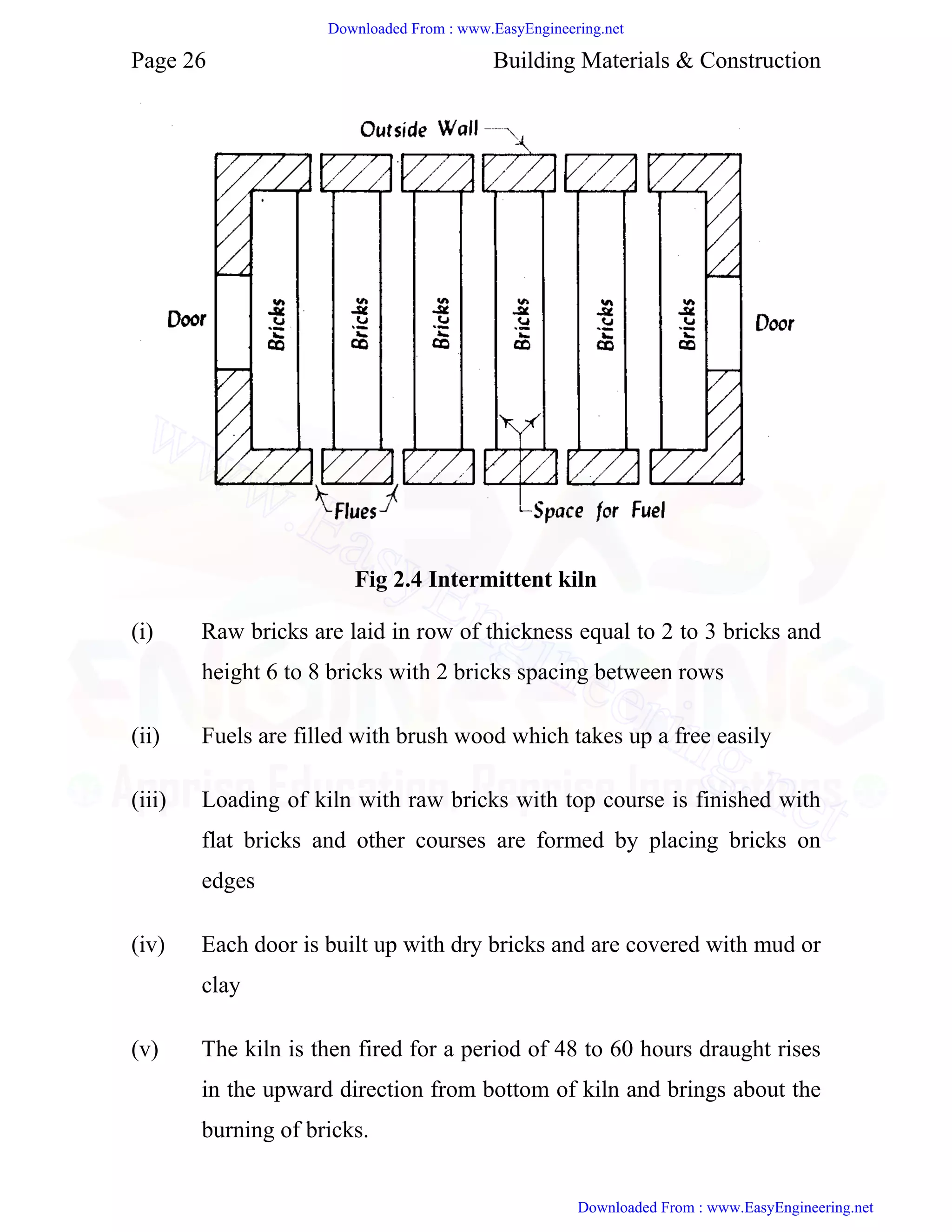 Building construction and materials notes | PDF