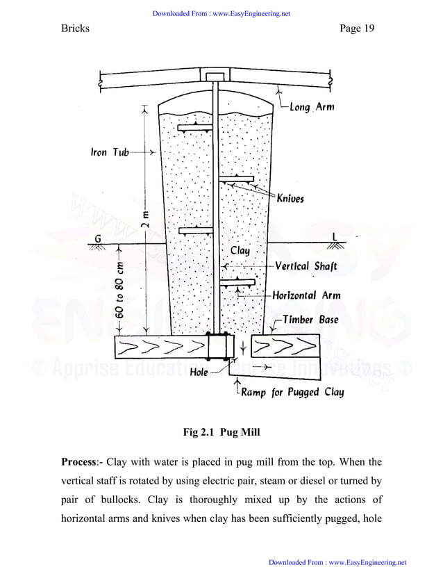 Building construction and materials notes | PDF | Civil Engineering ...