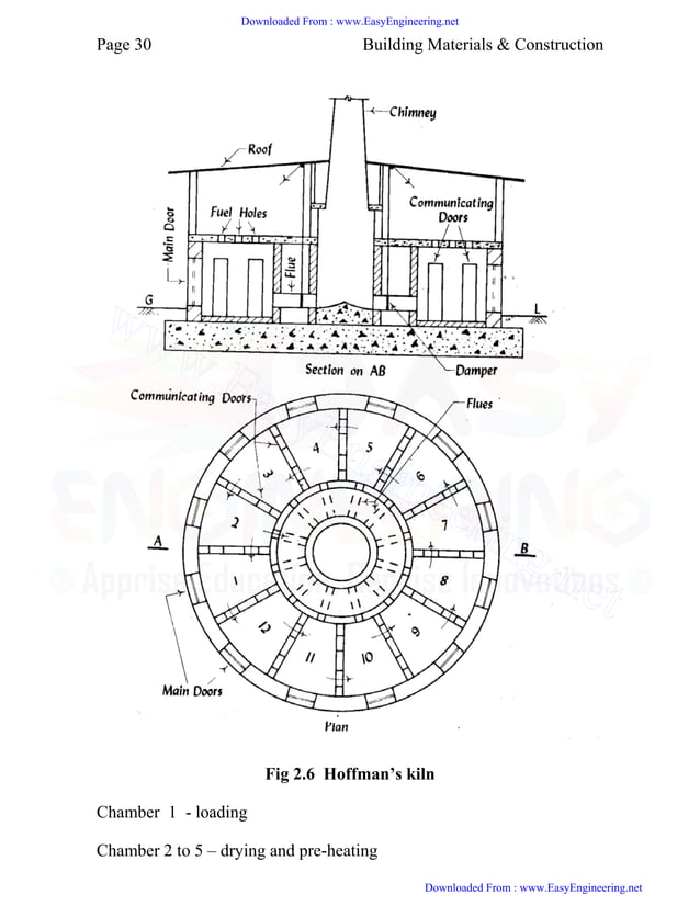 Building construction and materials notes | PDF | Civil Engineering ...