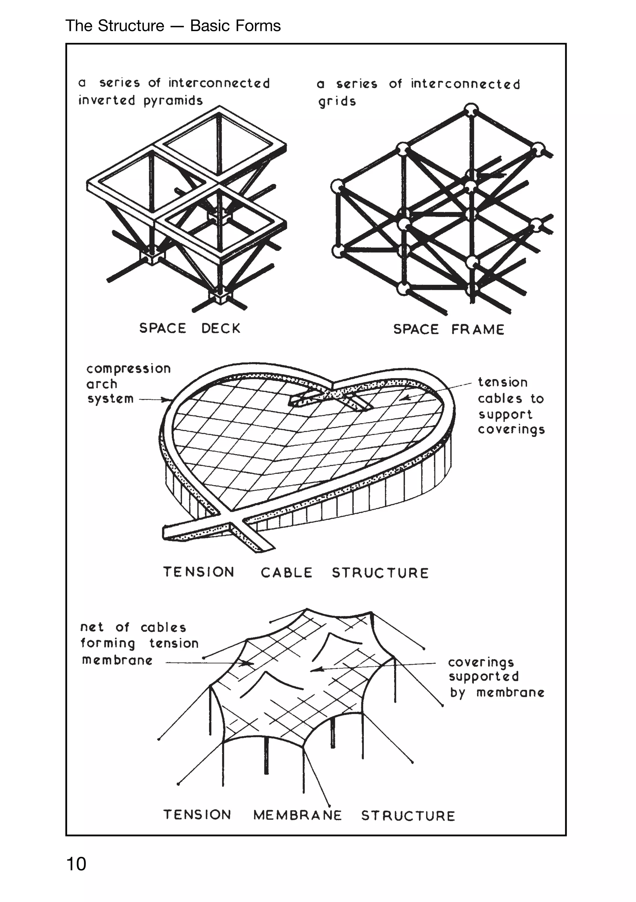 BUILDING CONSTRUCTION HANDBOOK Tenth edition | PDF