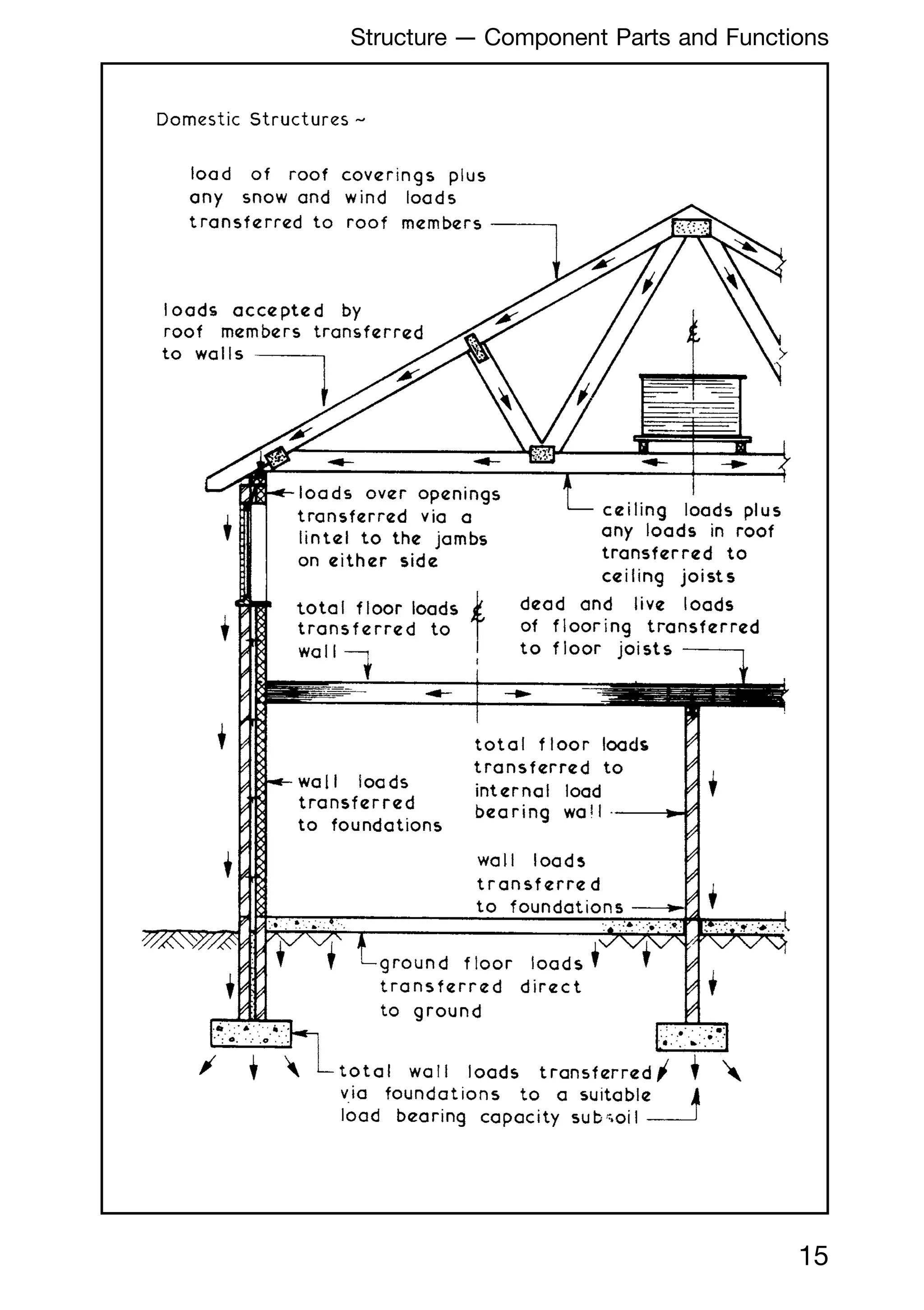 BUILDING CONSTRUCTION HANDBOOK Tenth edition | PDF