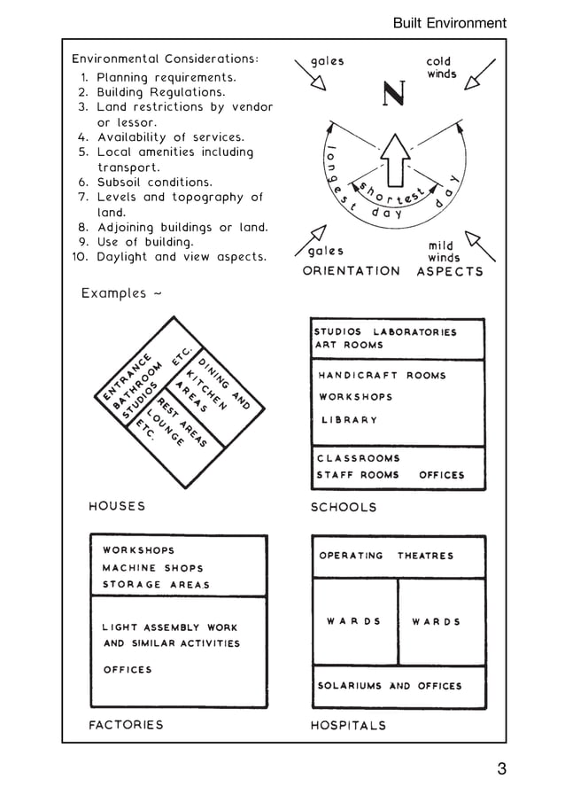 BUILDING CONSTRUCTION HANDBOOK Tenth edition | PDF