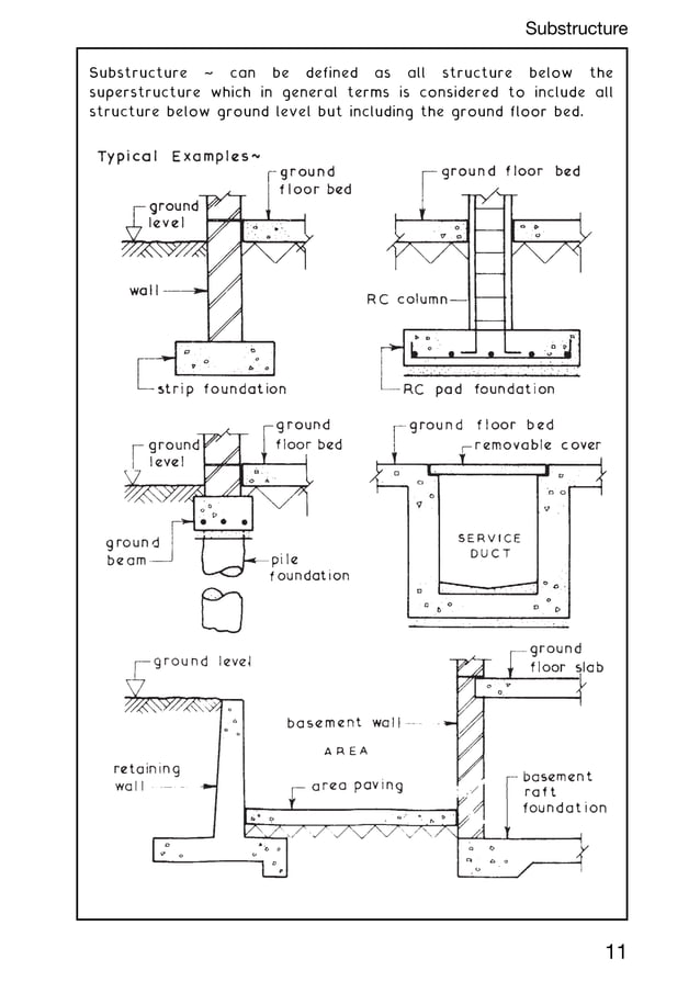 BUILDING CONSTRUCTION HANDBOOK Tenth edition | PDF