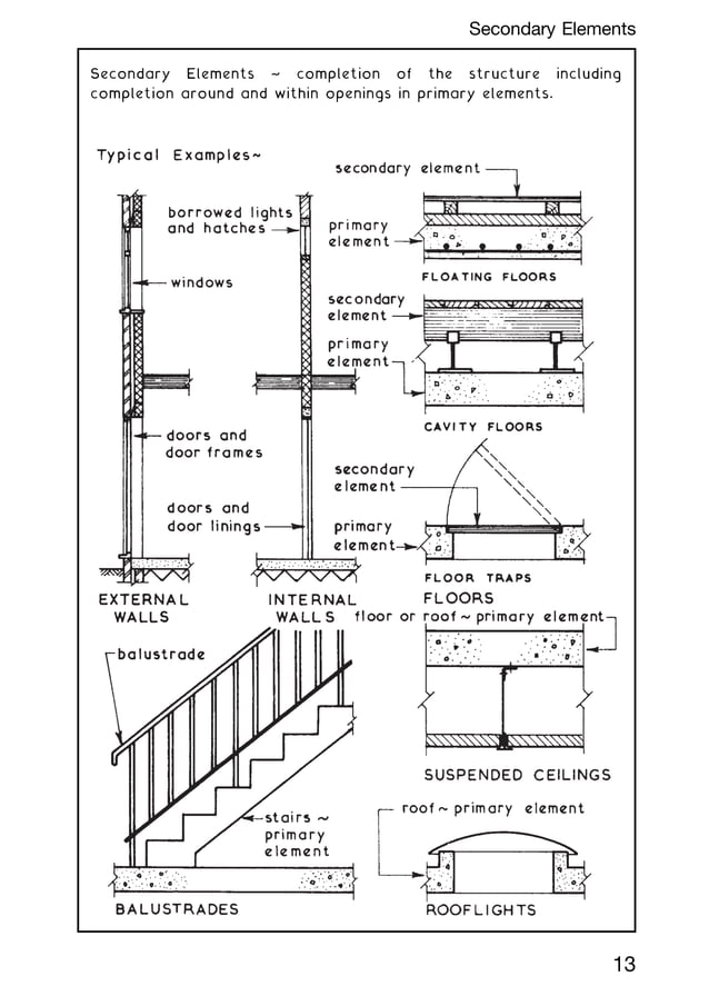 BUILDING CONSTRUCTION HANDBOOK Tenth edition | PDF
