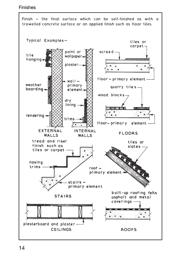BUILDING CONSTRUCTION HANDBOOK Tenth edition | PDF | Drawing and ...