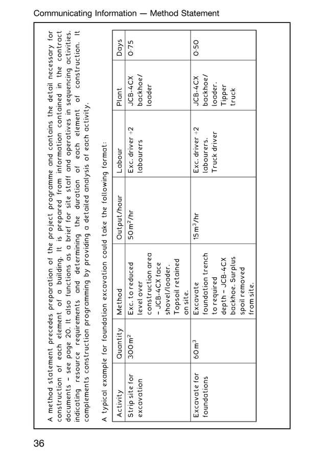 BUILDING CONSTRUCTION HANDBOOK Tenth edition | PDF