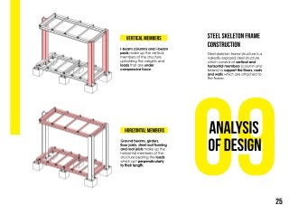 Building construction ii | PDF
