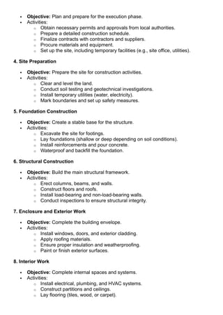 BUILDING CONSTRUCTION MANEGEMENT paper.docx