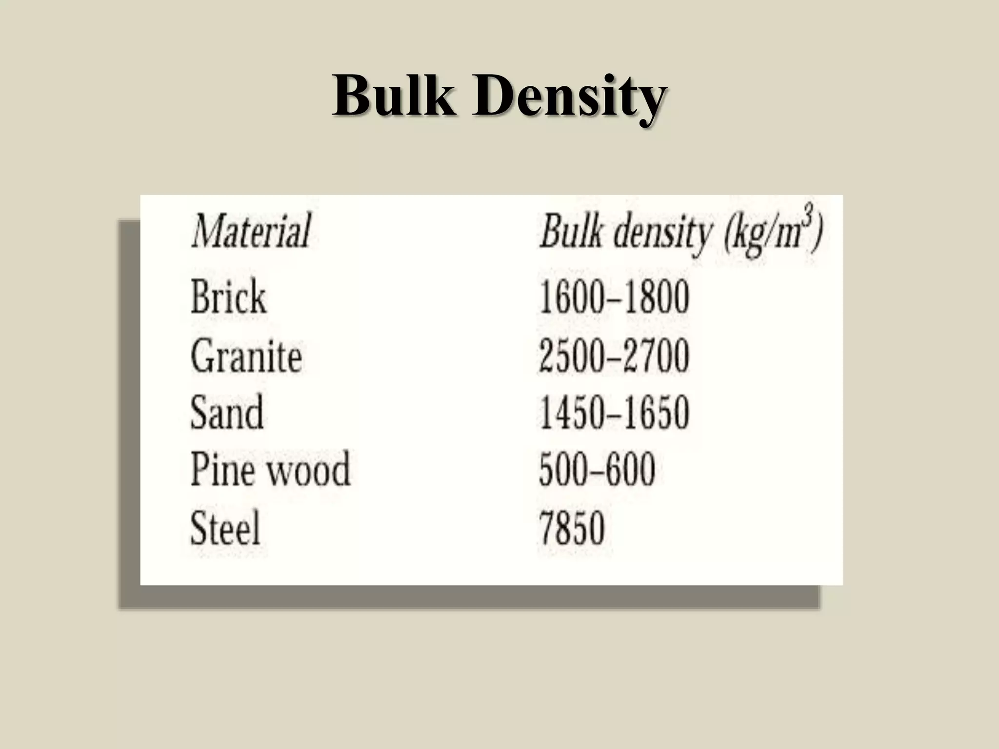 Building construction materials | PPTX | Construction Industry | Industries