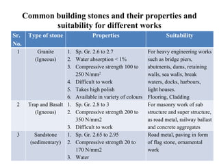 Building construction materials stone | PPTX