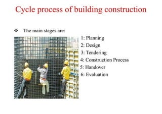 Building Construction Notes (Civil engineering) | PDF