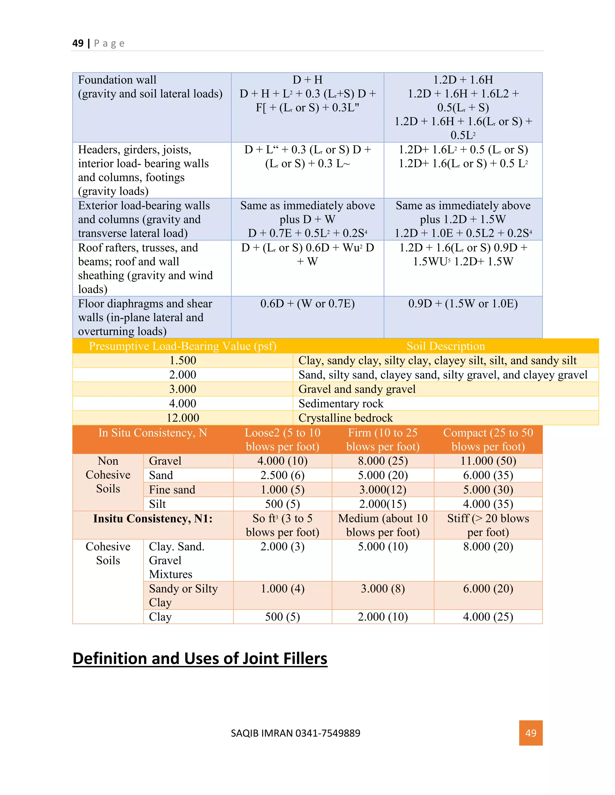 Building construction notes pdf | PDF