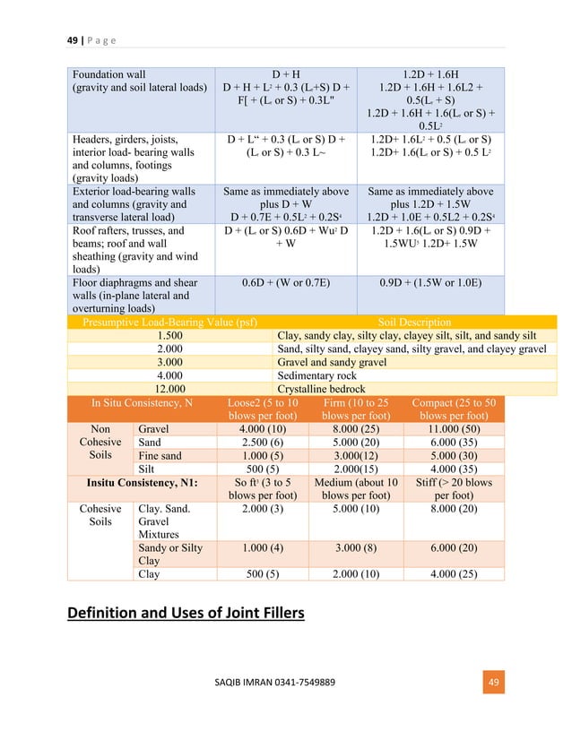 Building construction notes pdf | PDF | Civil Engineering Industry ...