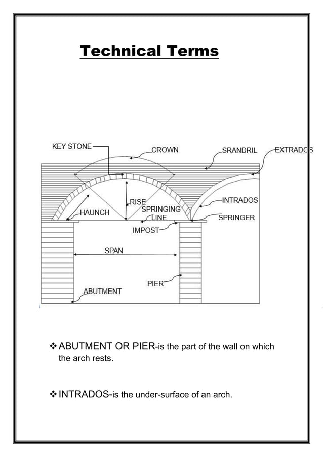 Building construction pdf | PDF | Civil Engineering Industry | Industries