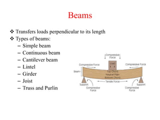 buildingconstructionppt-160831195359.pdf
