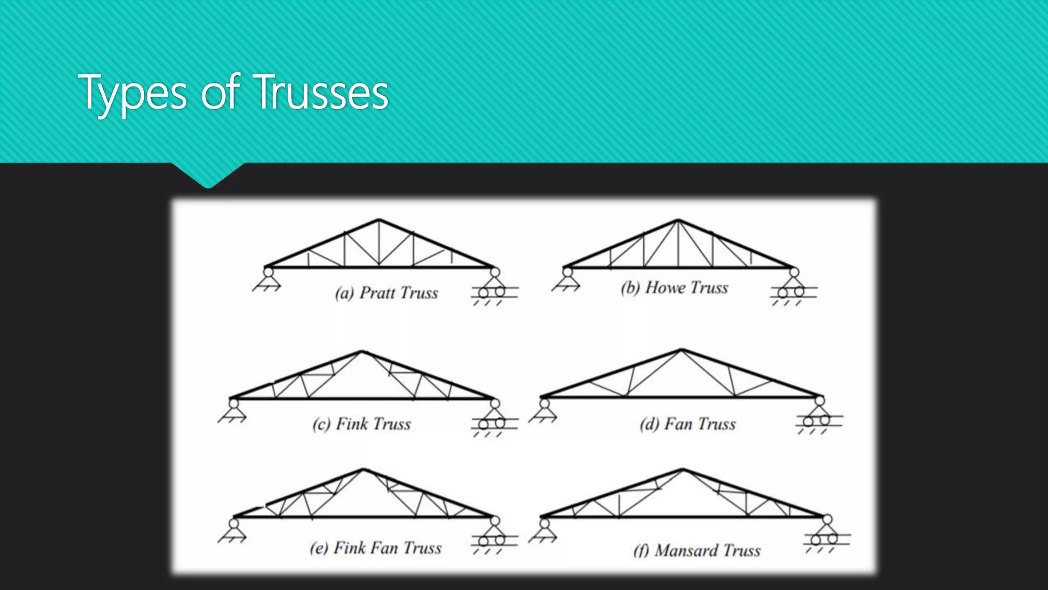TYPE OF STEEL TRUSS | PPTX