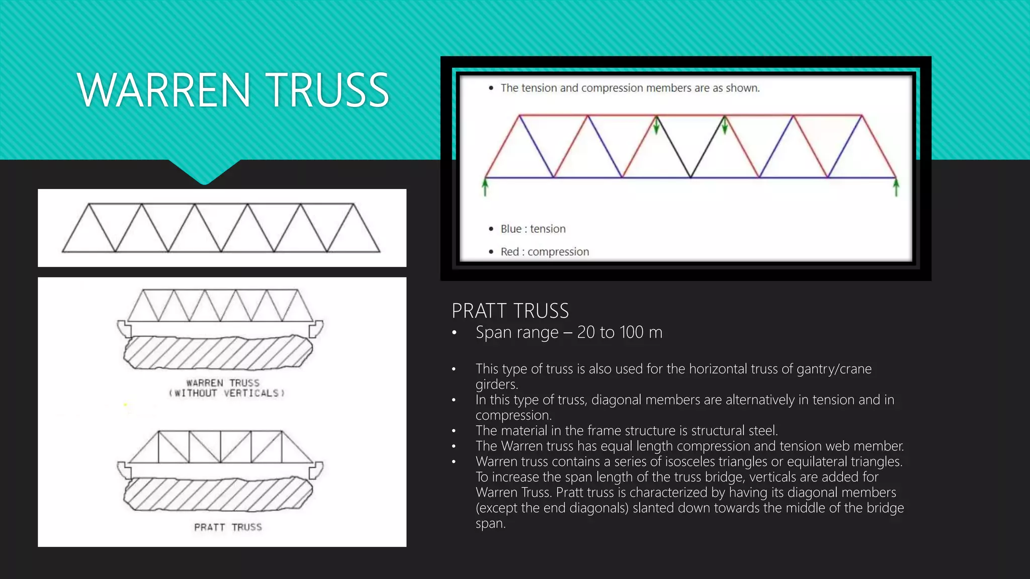 TYPE OF STEEL TRUSS | PPTX