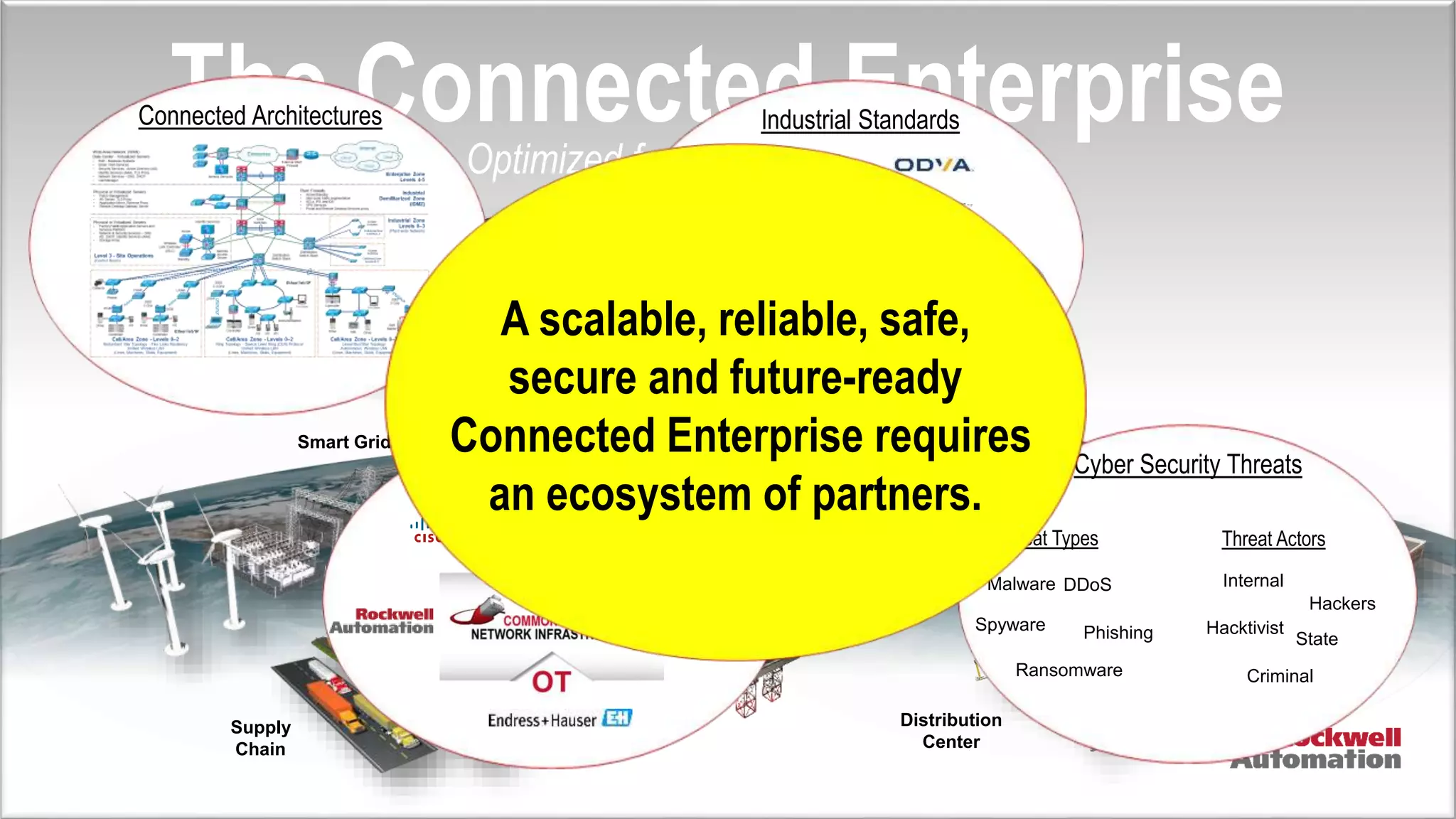 Building converged plantwide ethernet architectures | PPTX