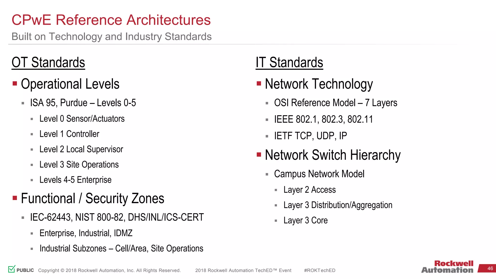 Building converged plantwide ethernet architectures | PPTX