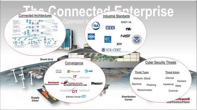 Building converged plantwide ethernet architectures | PPTX | Internet ...