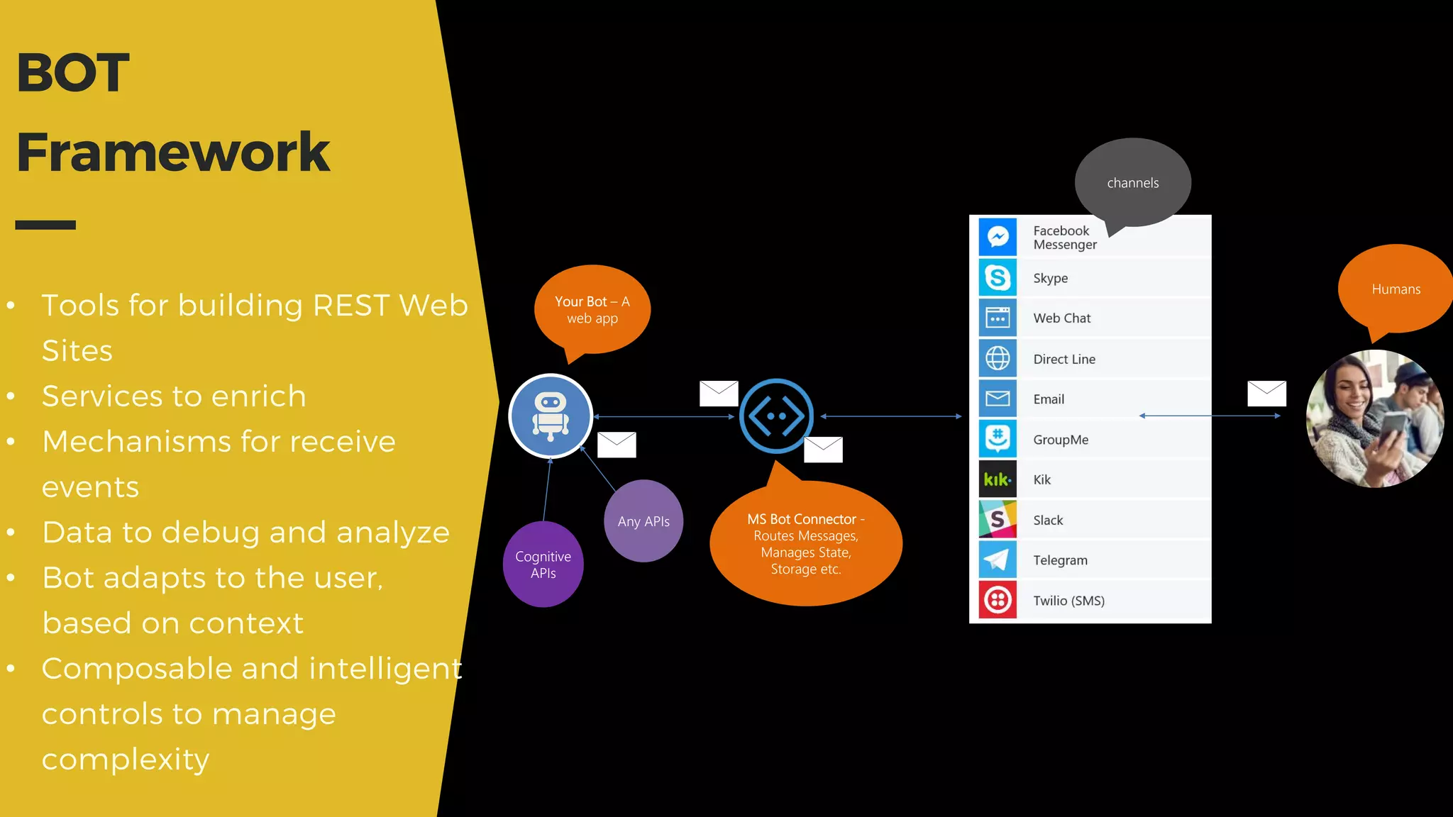 Building Conversation Ai Using Azure Bot And Luis Ppt
