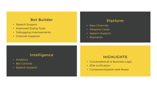 Building conversation AI using Azure Bot & LUIS | PPT