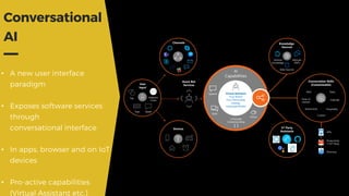 Building conversation AI using Azure Bot & LUIS | PPT