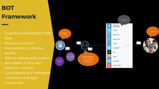 Building conversation AI using Azure Bot & LUIS | PPT