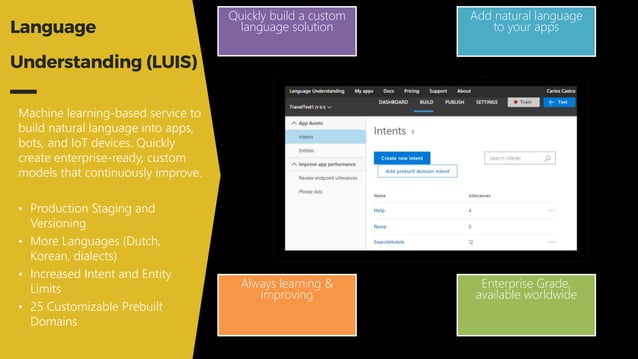 Building conversation AI using Azure Bot & LUIS | PPT